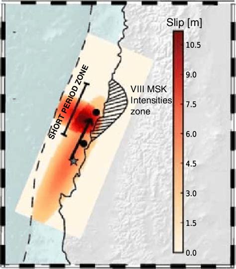 Representations Of Short Period Rupture Process The Rupture Start From Download Scientific