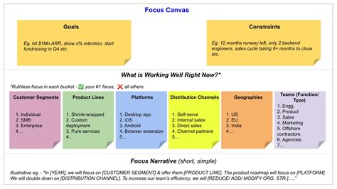 Using The Focus Canvas To Cut Burn An Operators Blog