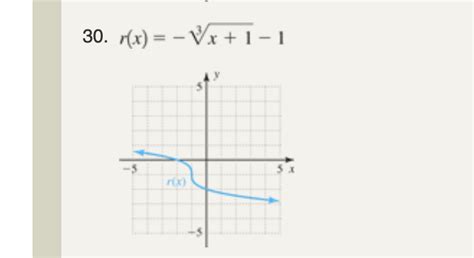Solved For Each Graph Given A Indentify The Function Chegg Com