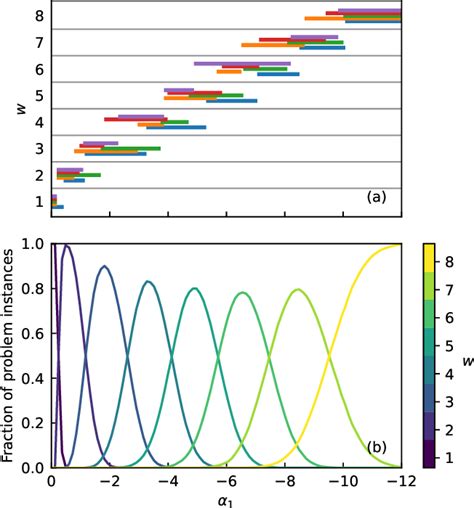 Figure 3 From Quantum Optimization With Linear Ising Penalty Functions For Customer Data Science