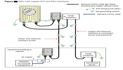 Ptp 650 670 Procedure To Activate Sfp Port Ptp Cambium Community