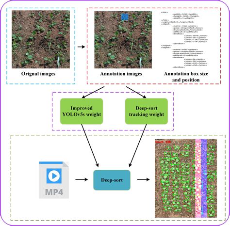Diagram Of The Overall Implementation Process Please Increase The Size Download Scientific