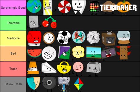 Object Overload Tier List Community Rankings Tiermaker