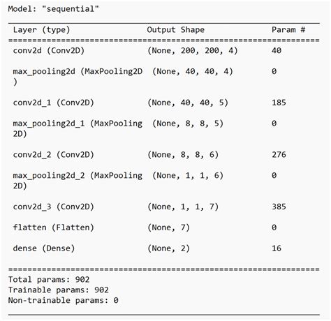 Structure Of The CNN Used In This Section Download Scientific Diagram