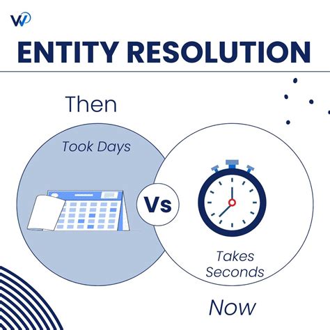 Winpure™ Data Quality Management On Linkedin Winpure Entityresolution Dataquality