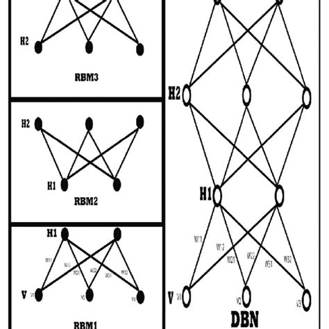 Deep Belief Networks Based Framework Download Scientific Diagram