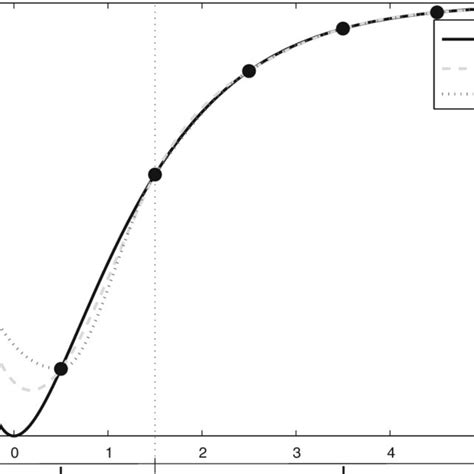 Fitting For 1d Morse Potential Uniform Mesh With 7 Nodes Download