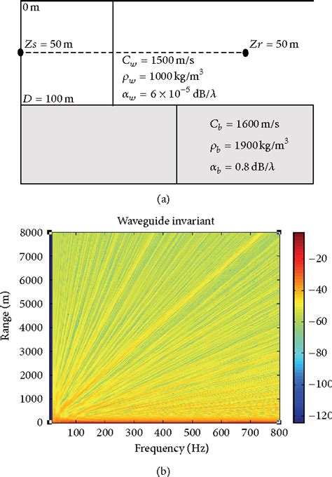 Figure 1 From Passive Acoustic Source Tracking Using Underwater