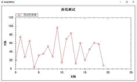 开源框架zedgraph的使用 Csdn博客