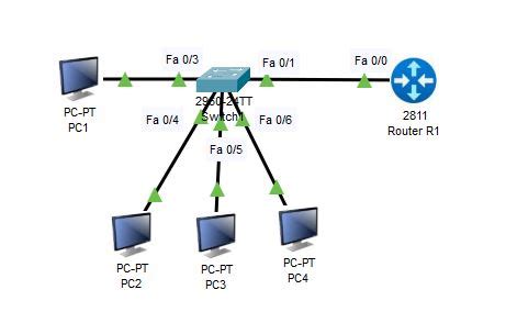 What Is DHCP Server How To Configure In Packet Tracer CCNA Practical Labs
