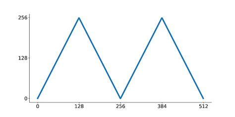 Measuring Length Of Wire General Guidance Arduino Forum