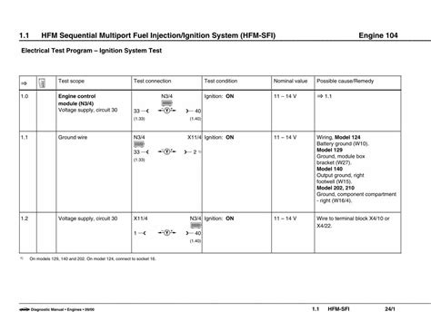 PDF HFM Sequential Multiport Fuel Injection Ignition Manual Startekinfo Com Volumes E