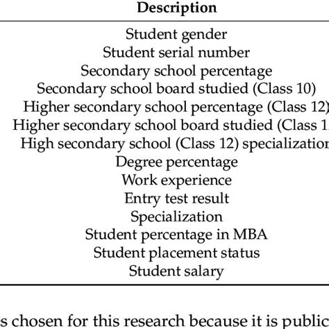 Decision Tree Best Hyperparameter Combination After Hyper Tuning Download Scientific Diagram