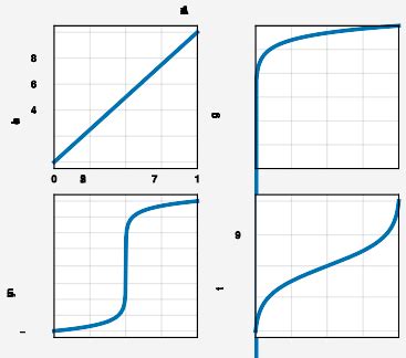 Cartesian Axes UltraPlot Documentation