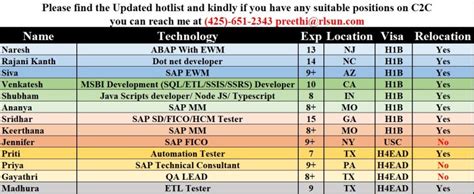 Recruiter Hotlist Sap Oracle Projects Python Engineer Qa Servicenowdeveloper