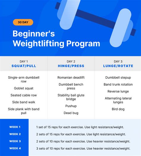 30 Day Beginners Weightlifting Program Weight Lifting Weight Training Plan Weight Program