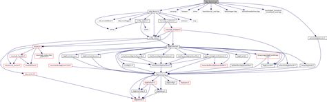sbg driver sbg device cpp file reference