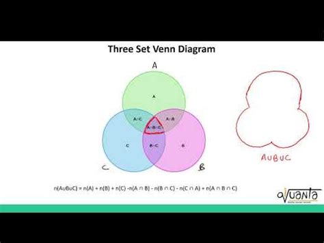 Basics Venn Diagrams Video Lecture CSAT Preparation UPSC