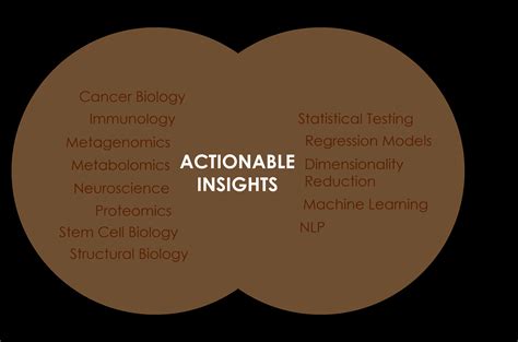 knowledge mining data gap analysis rancho biosciences