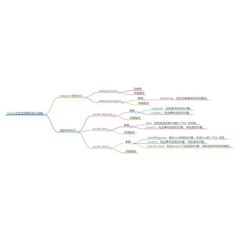 Javascript Nuxt3 的生命周期和钩子函数（十一） Cmdragon Blog Segmentfault 思否