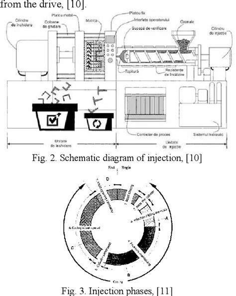 Figure 2 From Injection And Micro Injection Of Polymeric Plastics Materials A Review Semantic