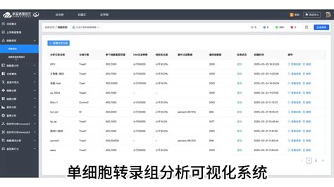单细胞转录组分析平台：从数据采集到结果呈现的一站式支持 知乎