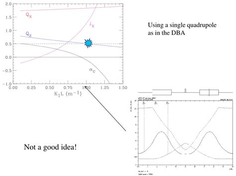 PPT Design And Performance Expectation Of ALPHA Accelerator PowerPoint Presentation ID