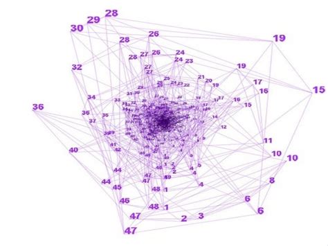 data visualization history