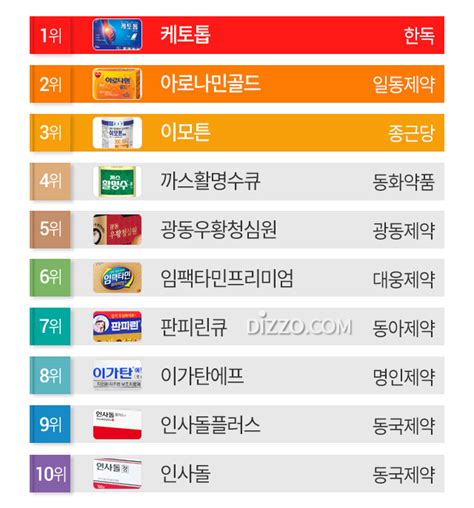 디지틀조선일보