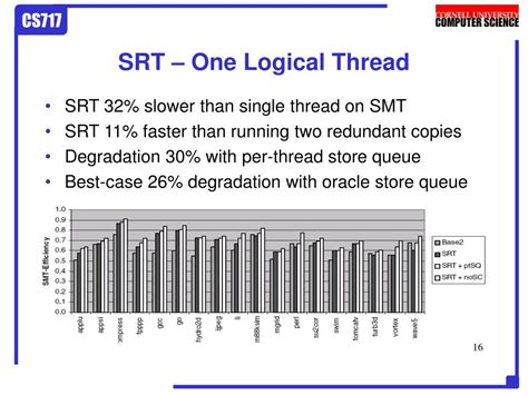 Ppt Hardware Fault Tolerance Through Simultaneous Multithreading Part 3 Powerpoint