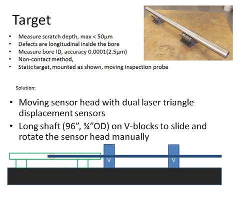 Laser Surface Roughness Measurement At Wilbur Pritt Blog