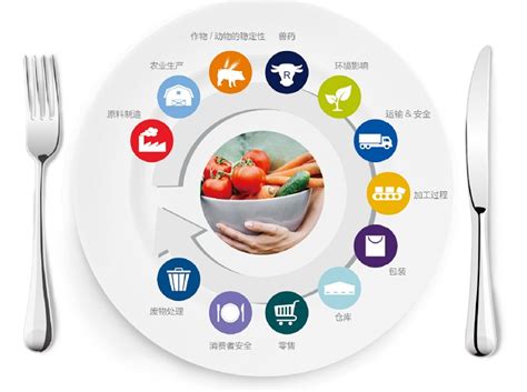 从农场到餐桌——赛默飞食品安全完全解决方案 生物通