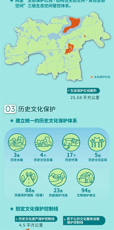 《长三角生态绿色一体化发展示范区先行启动区国土空间总体规划2021 2035年》近日获得联合批复新闻动态规划资源局