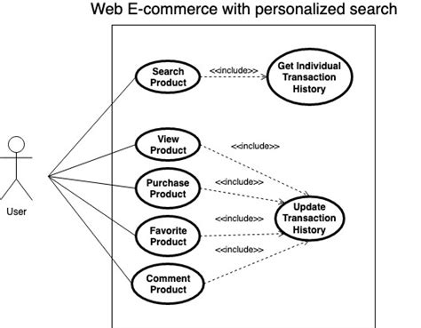 Elasticsearch Lesson 3 How To Personalize Search Result Thinknet