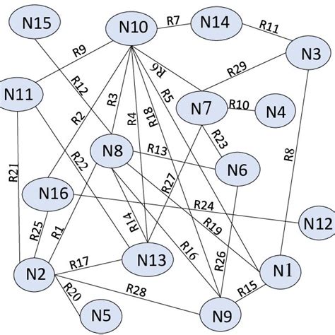 Social Network Graph Download Scientific Diagram