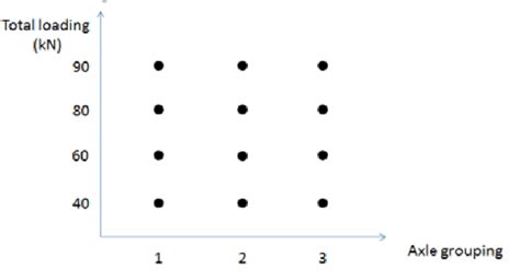 10 Requirements For A Full Factorial Experimental Design Download