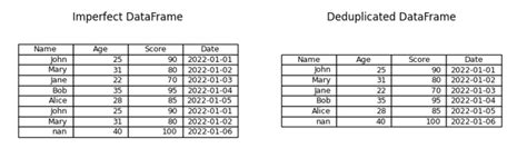What Is Data Cleaning Geeksforgeeks
