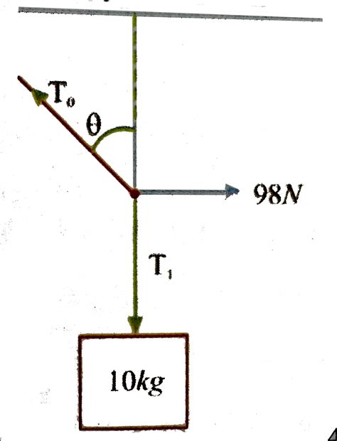 A Mass Of 10kg Is Suspended By A Rope Of Length 28m From A Ceiling A