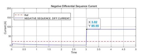 Applied Sciences Free Full Text Turn To Turn Fault Diagnosis On Three Phase Power