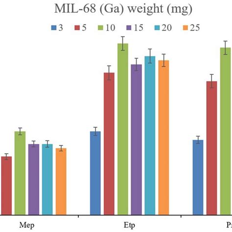 Optimization Of Acetic Anhydride Volume Extraction Conditions Are The Download Scientific