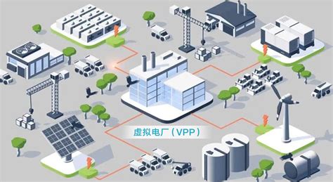 实现源网荷储互动阳光慧碳首个虚拟电厂投入试运行