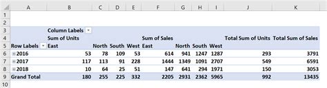 Vba Refresh Pivot Table In Excel Examples How To Auto Refresh