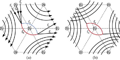 Figure 16 From Escape Routing For Staggered Pin Array Pcbs Semantic