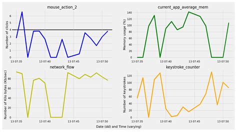 Future Internet Free Full Text An Artificial Neural Network
