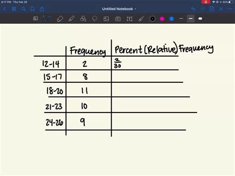 Solvedconstructing Frequency Distributions Use