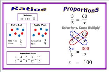 Ratios And Proportions And How To Solve Them Ivewap
