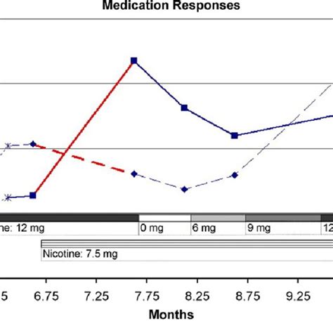 Tsallis Entropy Monitoring Of Adrd Treatment Download Scientific Diagram
