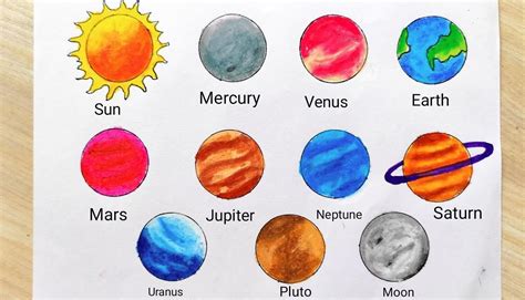 How To Draw Planets Step By Step Planet Drawing Easy Drawings Drawings