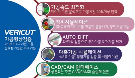 씨지텍 주식회사 생산성 향상 솔루션 Vericut 모듈 형태로 구매할 수 있어 합리적입니다