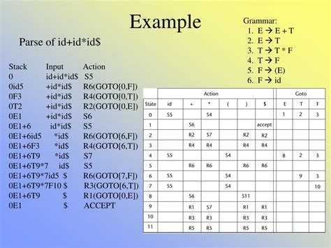 Ppt Lexical And Syntactic Analysis Powerpoint Presentation Free Download Id266234